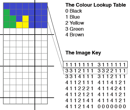 Pixel Puzzle Pictures and Computational Thinking | Teaching London Computing: A RESOURCE HUB ...