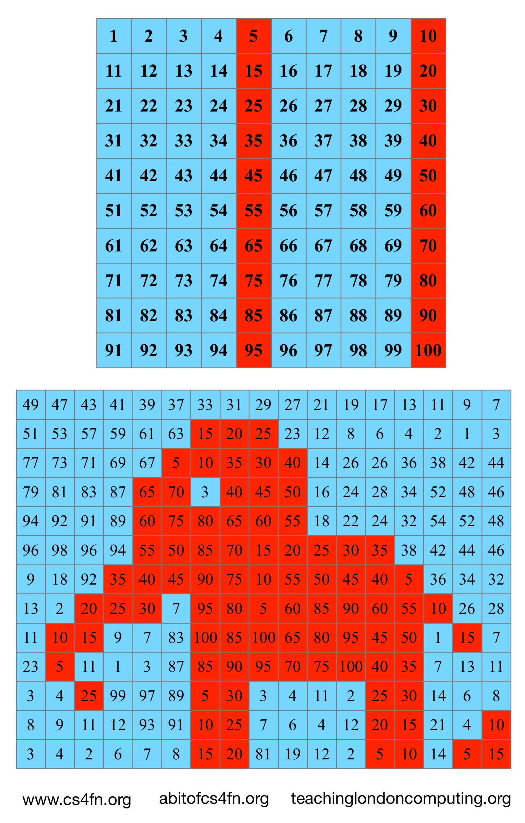 Multiplication Table Pixel Puzzles | Teaching London Computing: A ...