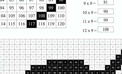 Multiplication Table Pixel Puzzles | Teaching London Computing: A ...