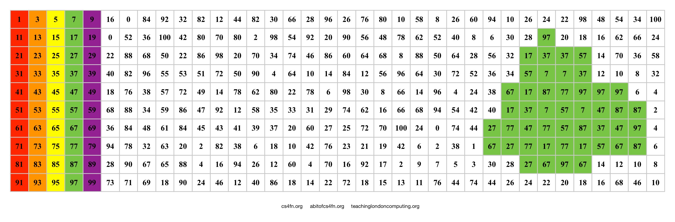 Odd-even pixel puzzles | Teaching London Computing: A RESOURCE HUB from ...