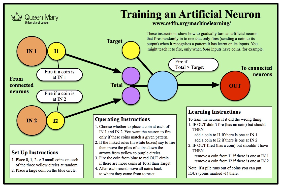Train a neuron | Teaching London Computing: A RESOURCE HUB from CAS ...