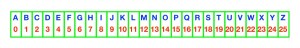 Number-based ciphers | Teaching London Computing: A RESOURCE HUB from ...