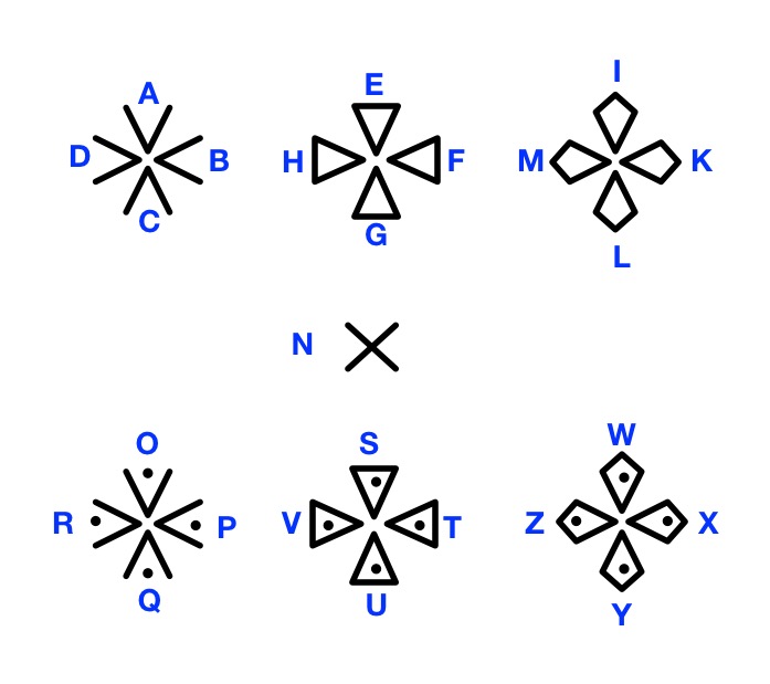 The Key to the Templar’s Cipher | Teaching London Computing: A RESOURCE ...