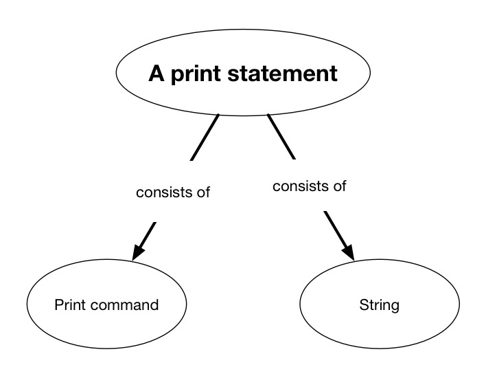 Draw Concept Maps | Teaching London Computing: A RESOURCE HUB from CAS ...