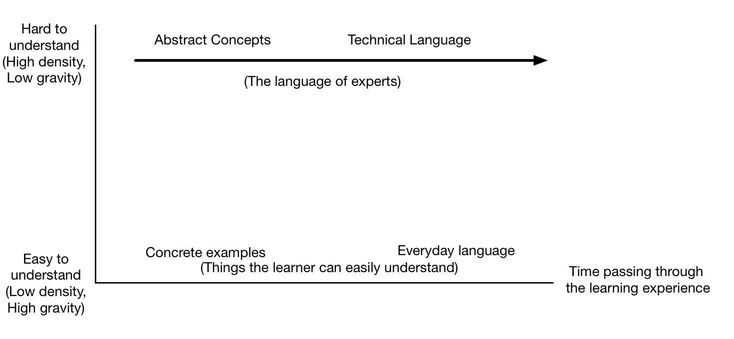 SEMANTIC WAVES | Teaching London Computing: A RESOURCE HUB from CAS ...