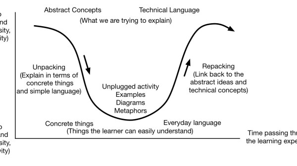 2020 | Teaching London Computing: A RESOURCE HUB from CAS LONDON & CS4FN