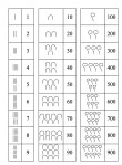 Ancient Egyptian Numerals | Teaching London Computing: A RESOURCE HUB ...