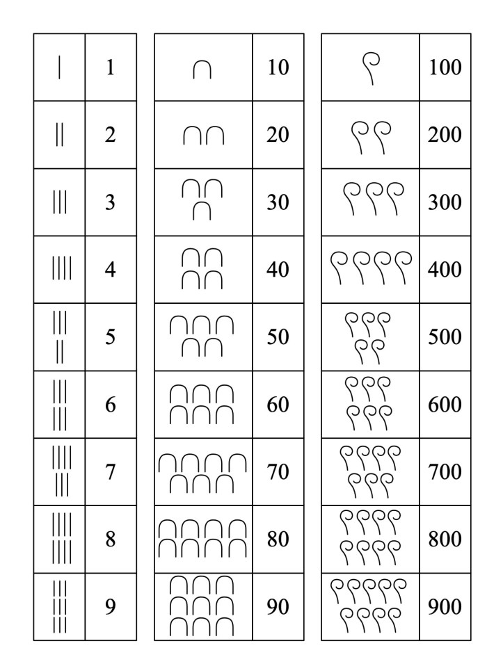 Ancient Egyptian Numerals | Teaching London Computing: A RESOURCE HUB ...