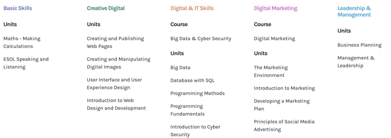 Ravensbourne University | Teaching London Computing: A RESOURCE HUB ...