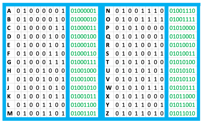 Binary Bunting Flags – ‘write’ your name’s initial letter in binary ^JB ...