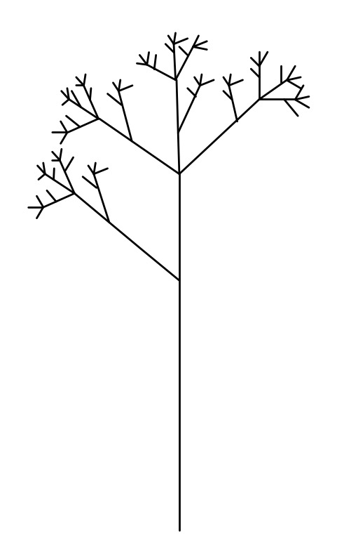 Algorithmic Doodle Art | Teaching London Computing: A RESOURCE HUB from ...