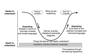 Teaching London Computing: A RESOURCE HUB from CAS LONDON & CS4FN | We ...