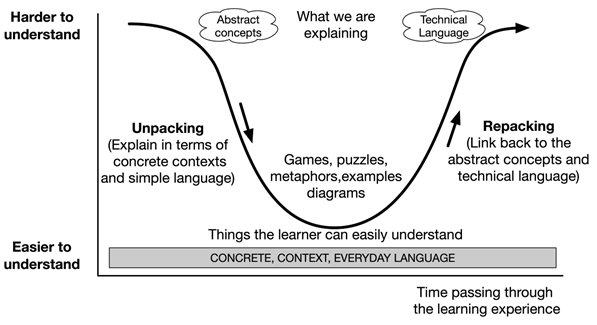 Improving fun lesson plans with sketchy profiling (semantic waves ...